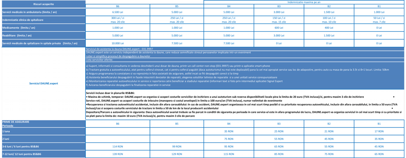 Signal Expert | Destine Broker